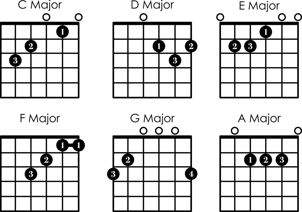 The 9 Basic Chords Every Guitarist Must Learn – Mike Eiman