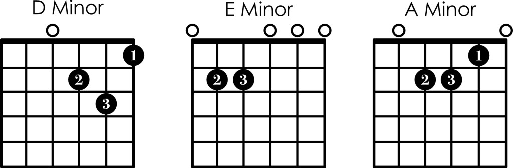 The 9 Basic Chords Every Guitarist Must Learn – Mike Eiman