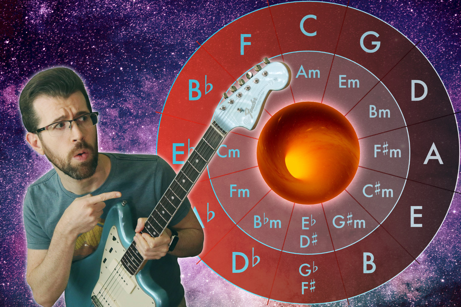 Practice Guitar With the Circle of Fifths – Mike Eiman